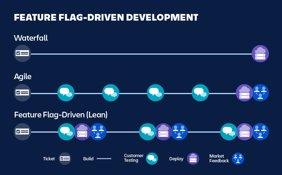 Feature Flags | Atlassian
