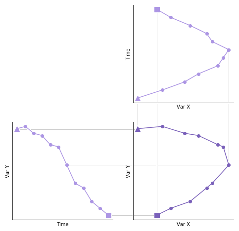 A Complete Guide to Line Charts | Atlassian