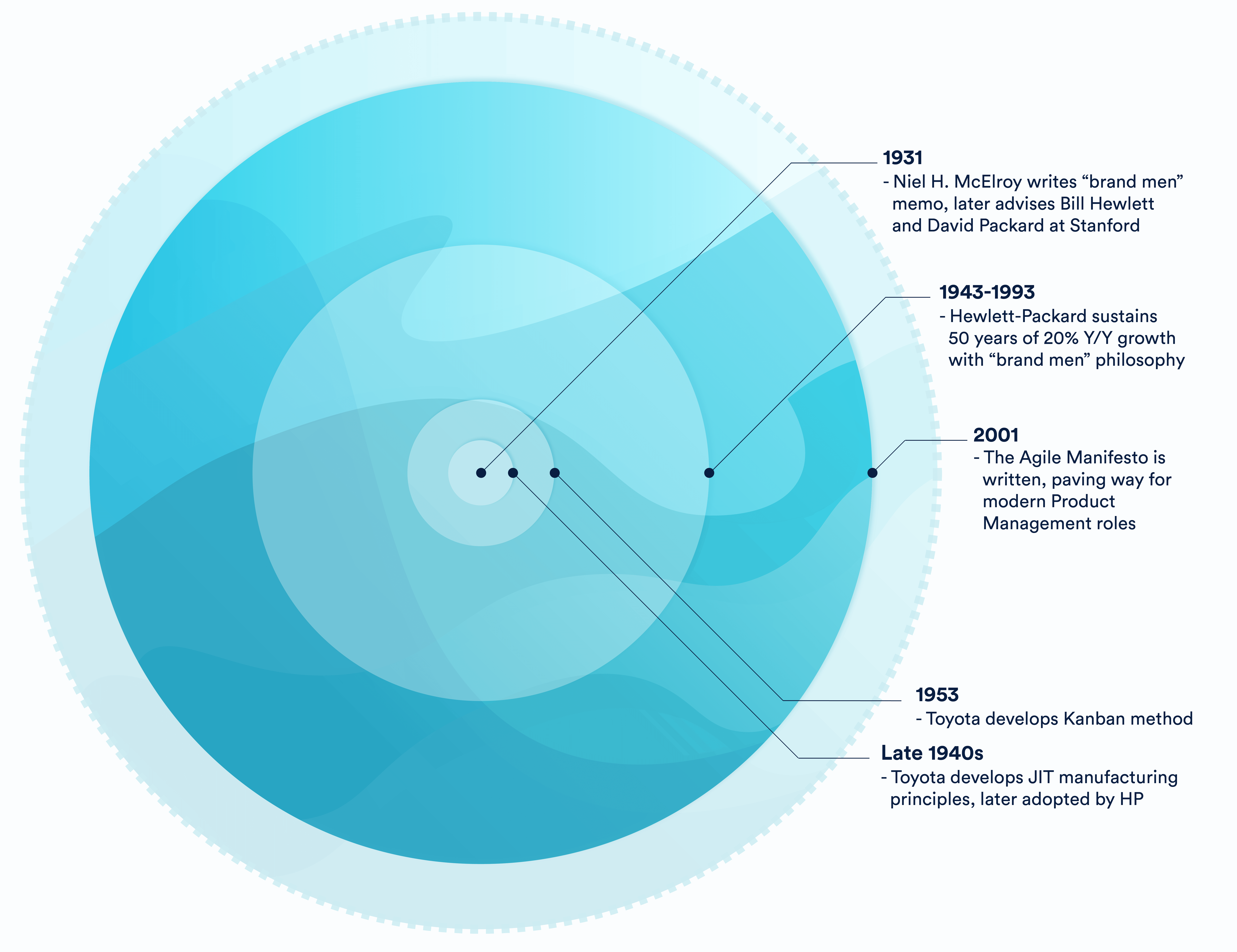 Was ist agiles Produktmanagement? | Atlassian Agile Coach