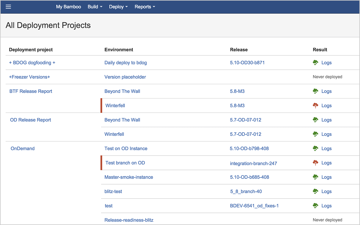 Bamboo Features Atlassian