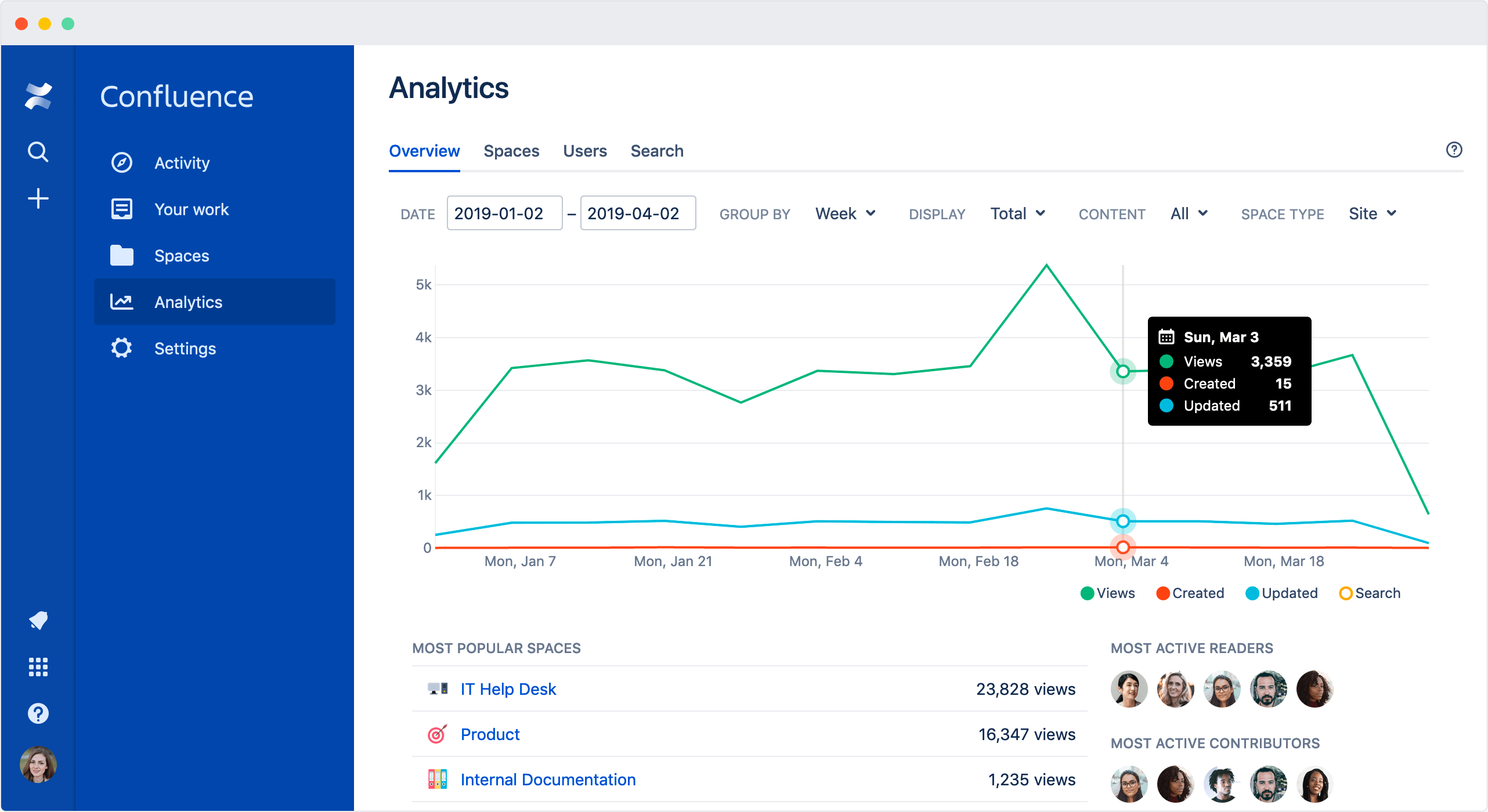 Confluence Cloud Premium | Atlassian Confluence Cloud Premium | Atlassian