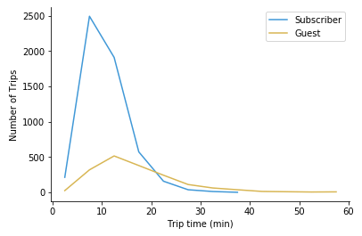 A Complete Guide to Line Charts | Atlassian