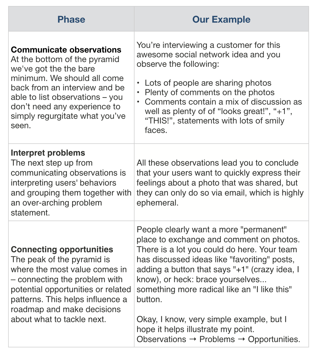 How to Use Customer Interviews in Design Process | Atlassian