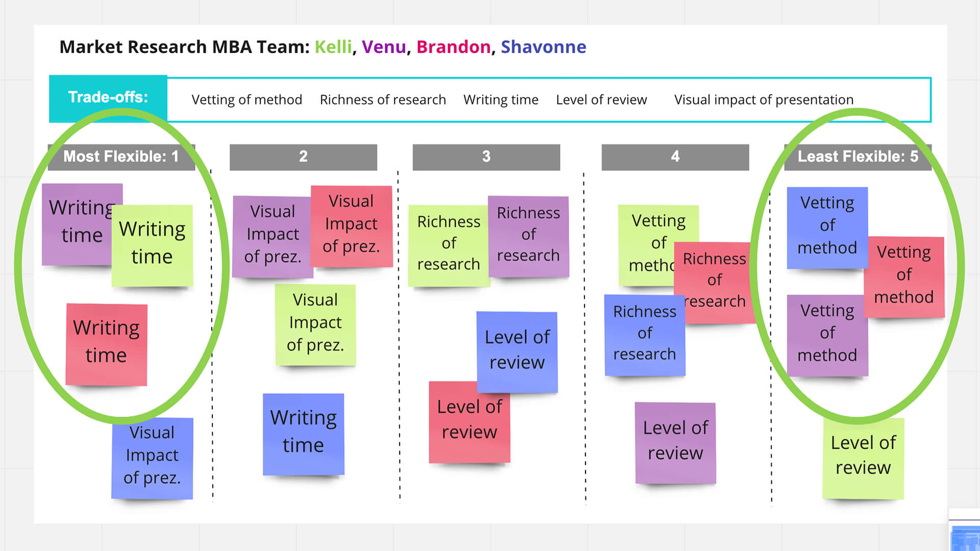 How to Run a Simple Trade Off Analysis | Atlassian
