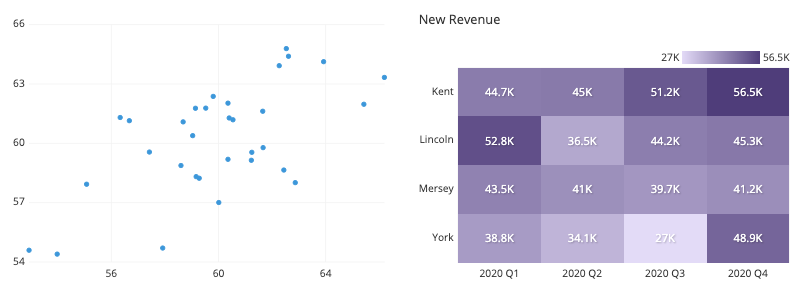 How to Choose the Right Data Visualization | Atlassian