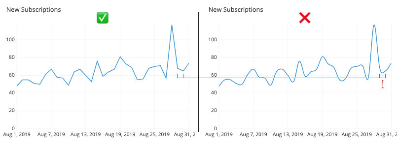 A Complete Guide to Line Charts | Atlassian