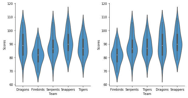 A Complete Guide to Violin Plots | Atlassian