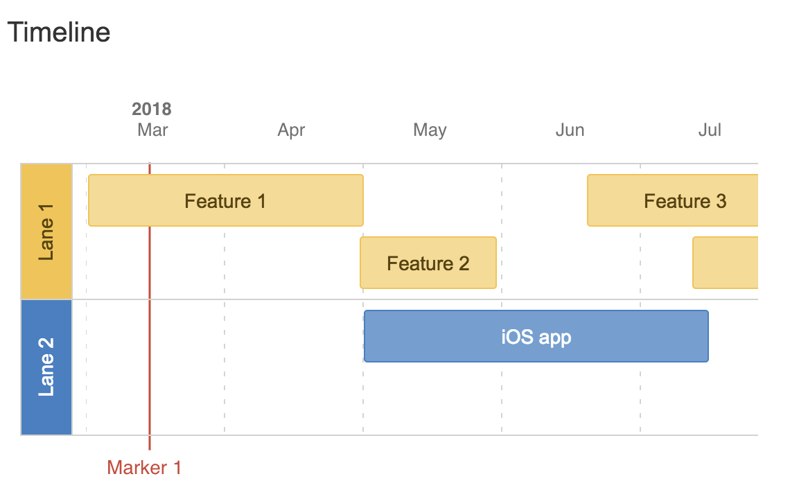 Einen Projektplan mit Confluence erstellen | Team Central