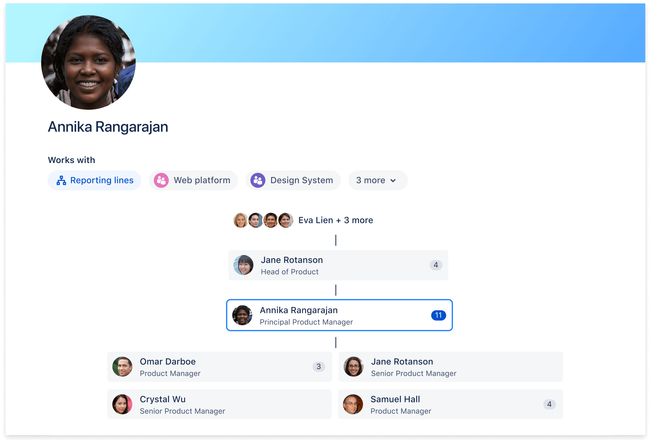 Atlas | The teams directory | Atlassian
