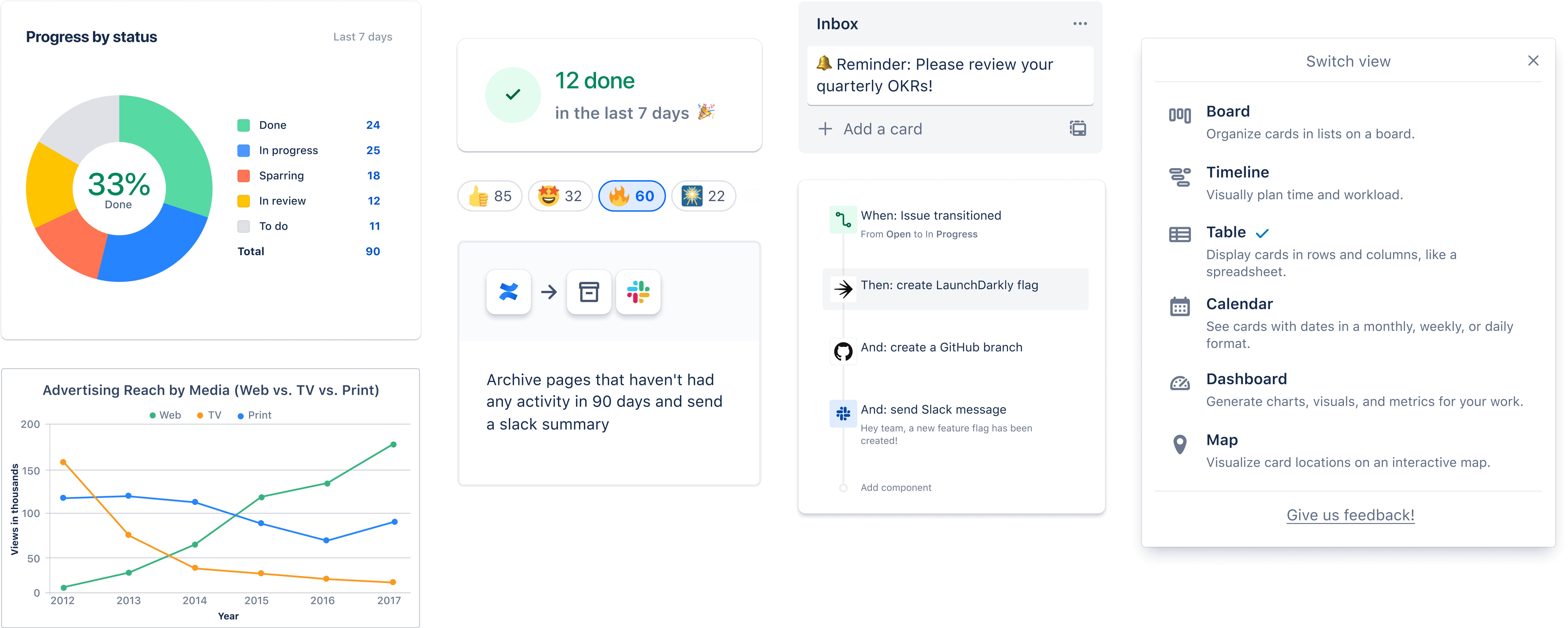 Atlassian Together | Work differently, together | Atlassian