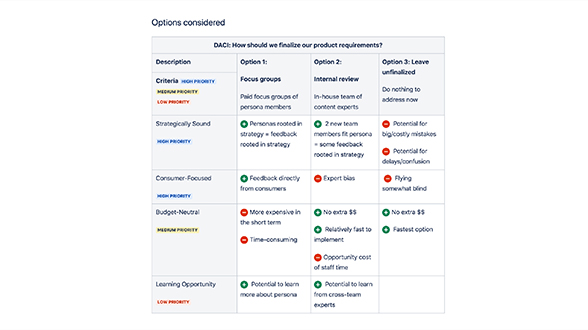 DACI: a decision-making framework | Atlassian Team Playbook