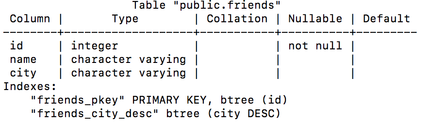 Indexing Essentials in SQL | Atlassian