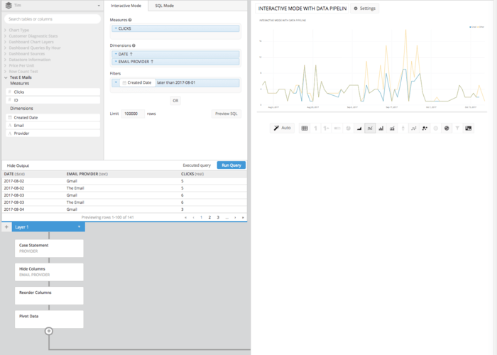 Dynamic Grouping in SQL: Mastering the CASE Statement | Atlassian