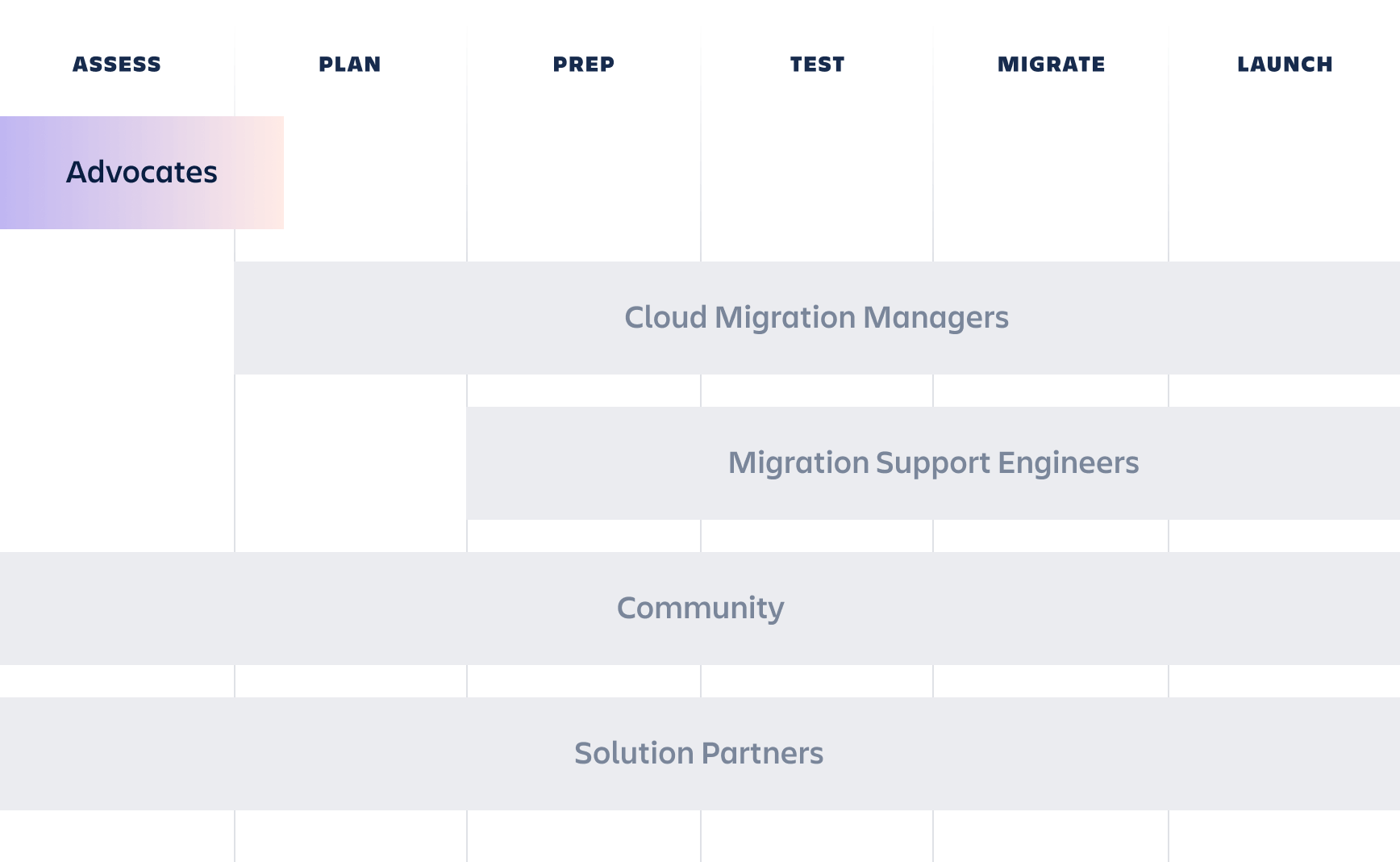 Get migration help and support | Atlassian