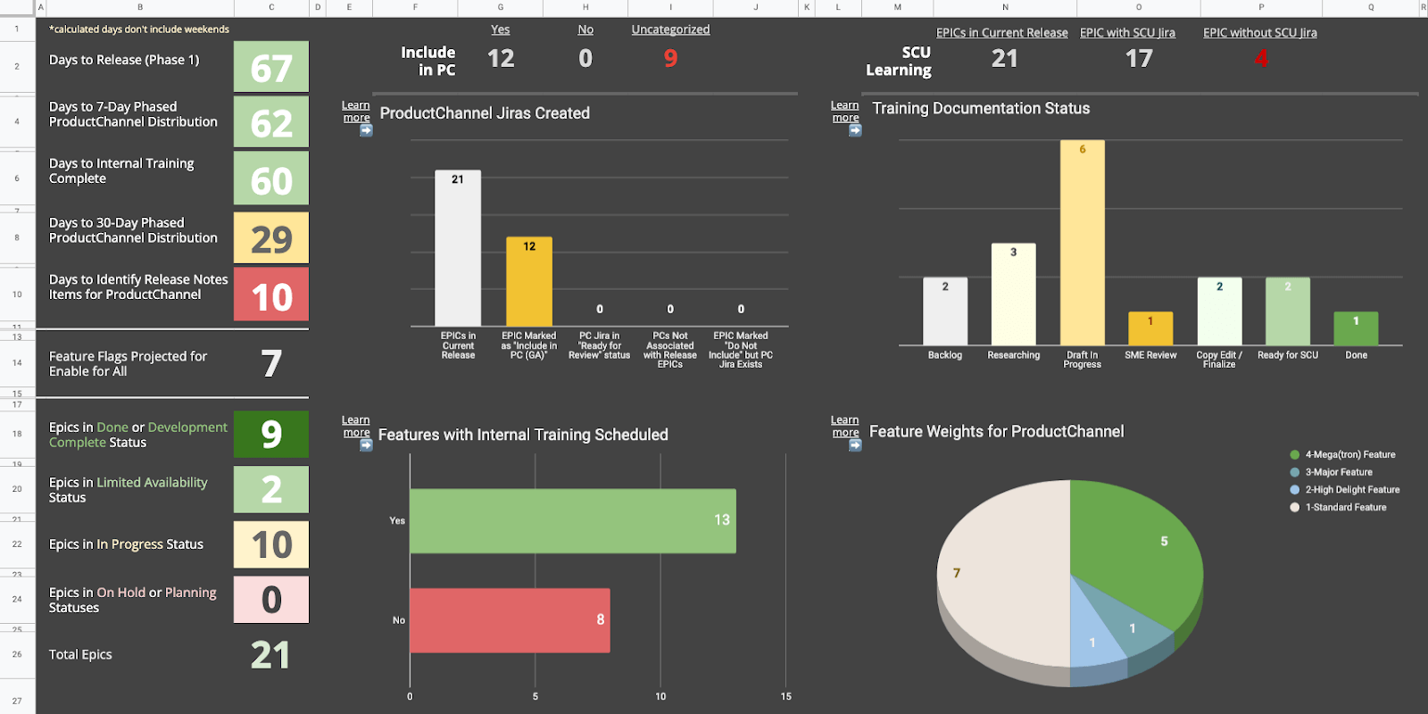 ServiceChannel delivers best-in-class customer experiences