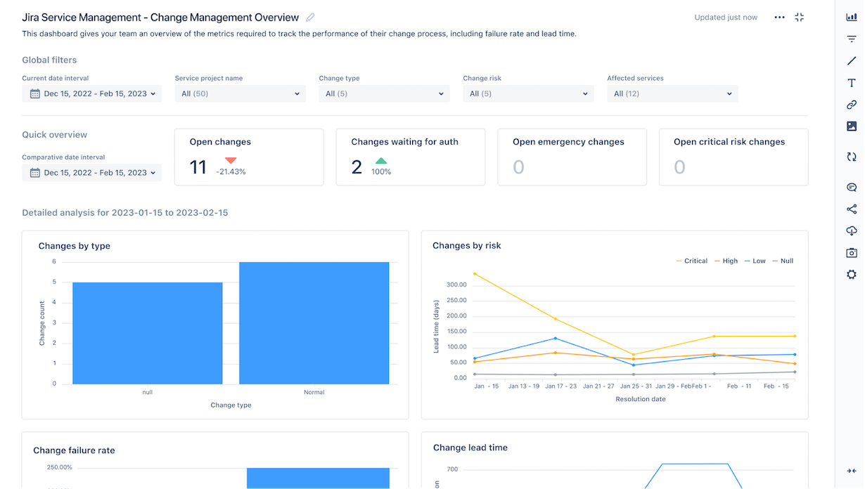 Atlassian Analytics in Jira Service Management | Atlassian