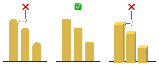 A Complete Guide to Bar Charts | Atlassian
