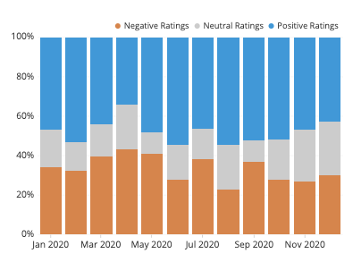 Stacked Bar Charts: A Detailed Breakdown | Atlassian