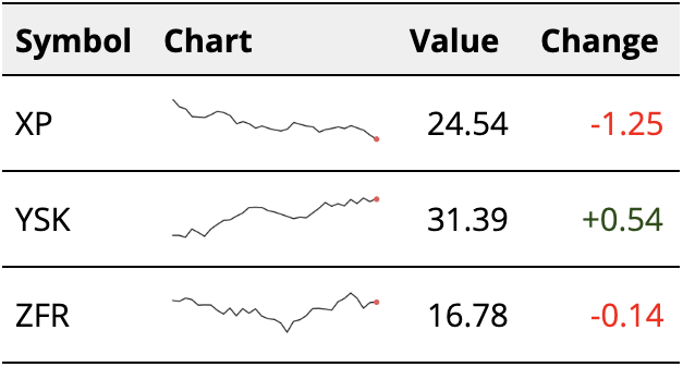 A Complete Guide to Line Charts | Atlassian