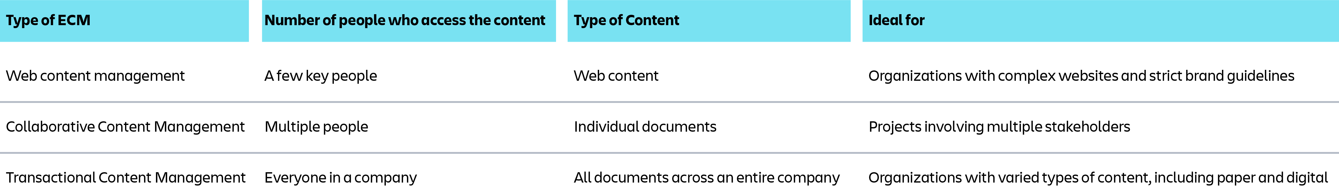 What is Enterprise Content Management (ECM)? | ECM Guide